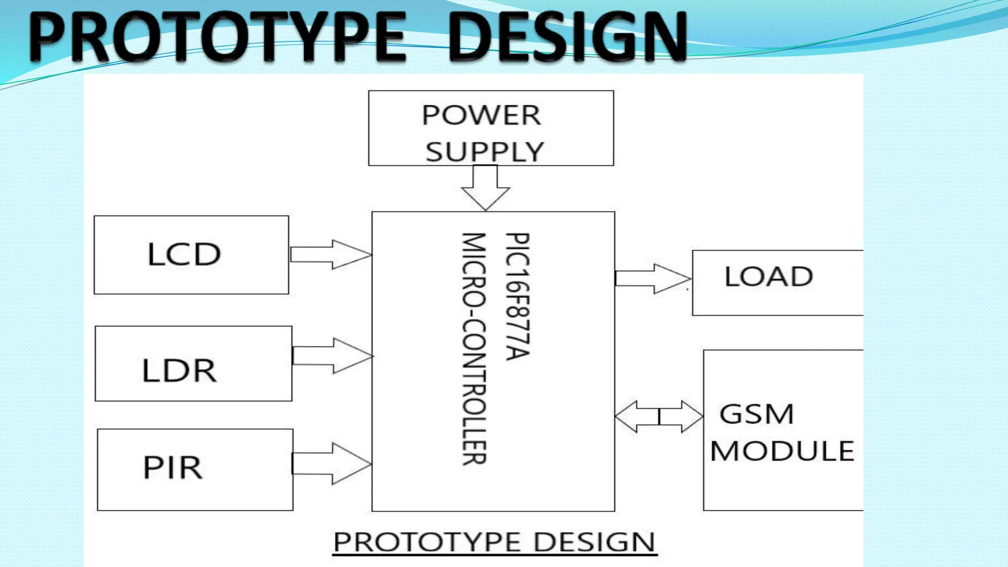 Power saving mechanism for street lights | PPTX