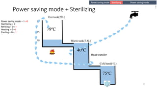 Power saving mode | PPT