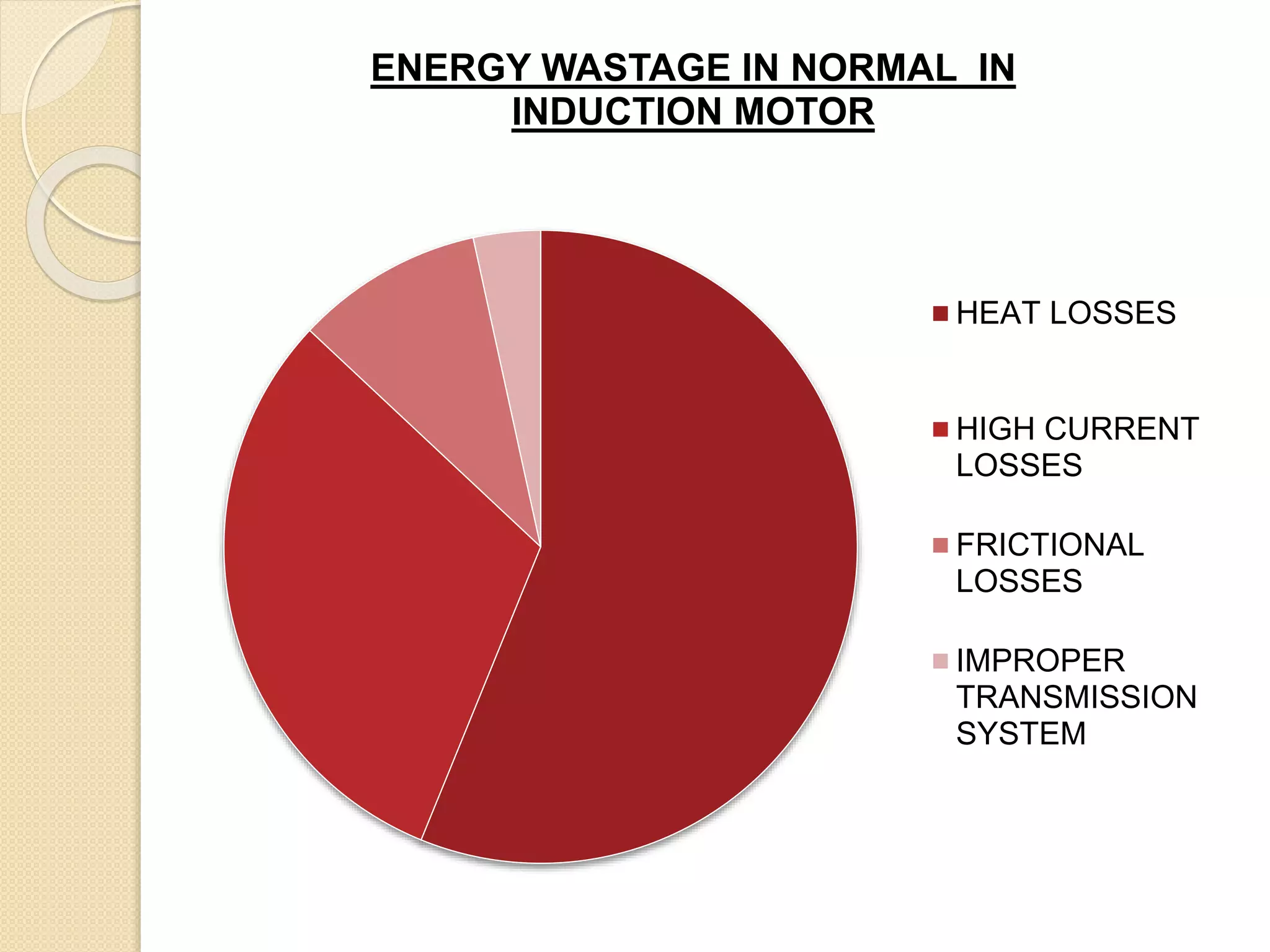 Power saving motors | PPT