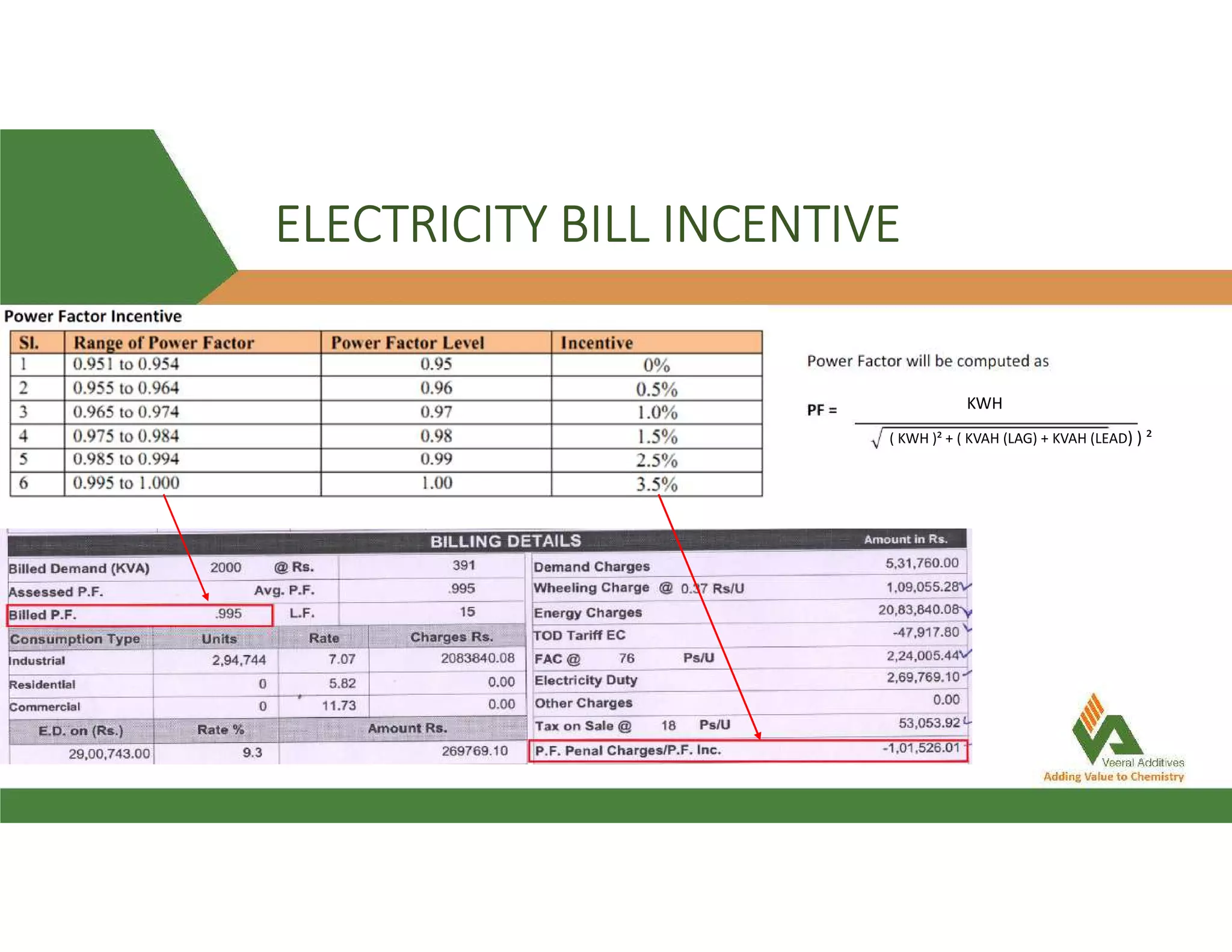 Power saving ppt | PDF
