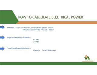 Power saving ppt | PDF