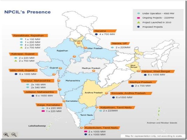 Power scenario in india