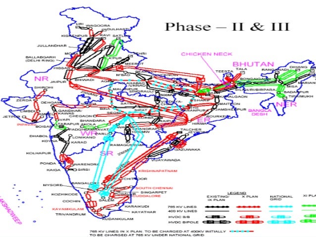 Power scenario in india