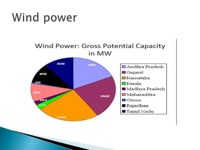 Power scenario in india ppt | PPTX | Power and Energy Industry | Industries