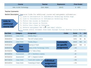 PowerSchool Information | PPT