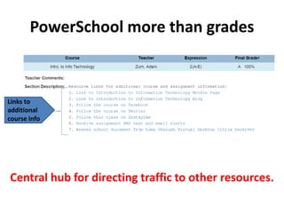 PowerSchool Information | PPT