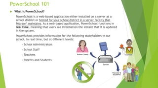 Power school 101 | PPTX | Computing | Technology & Computing