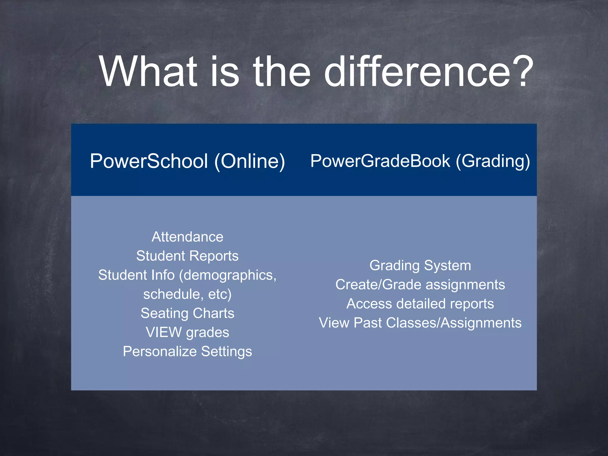 Power school training | PPT