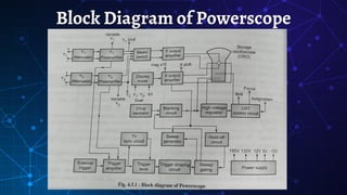 powerscope.pdf