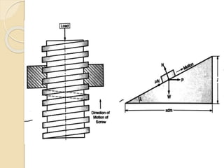 Power screw (machine design & industrial drafting ) | PPTX