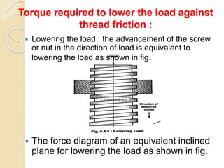 Power screw (machine design & industrial drafting ) | PPTX