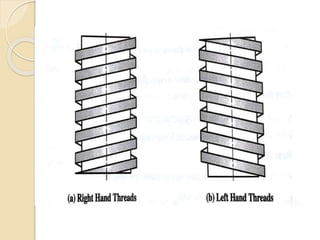 Power screw (machine design & industrial drafting ) | PPTX
