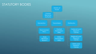 Indian Power Sector | PPTX