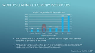 Indian Power Sector | PPTX