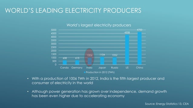 Indian Power Sector | PPTX | Power and Energy Industry | Industries