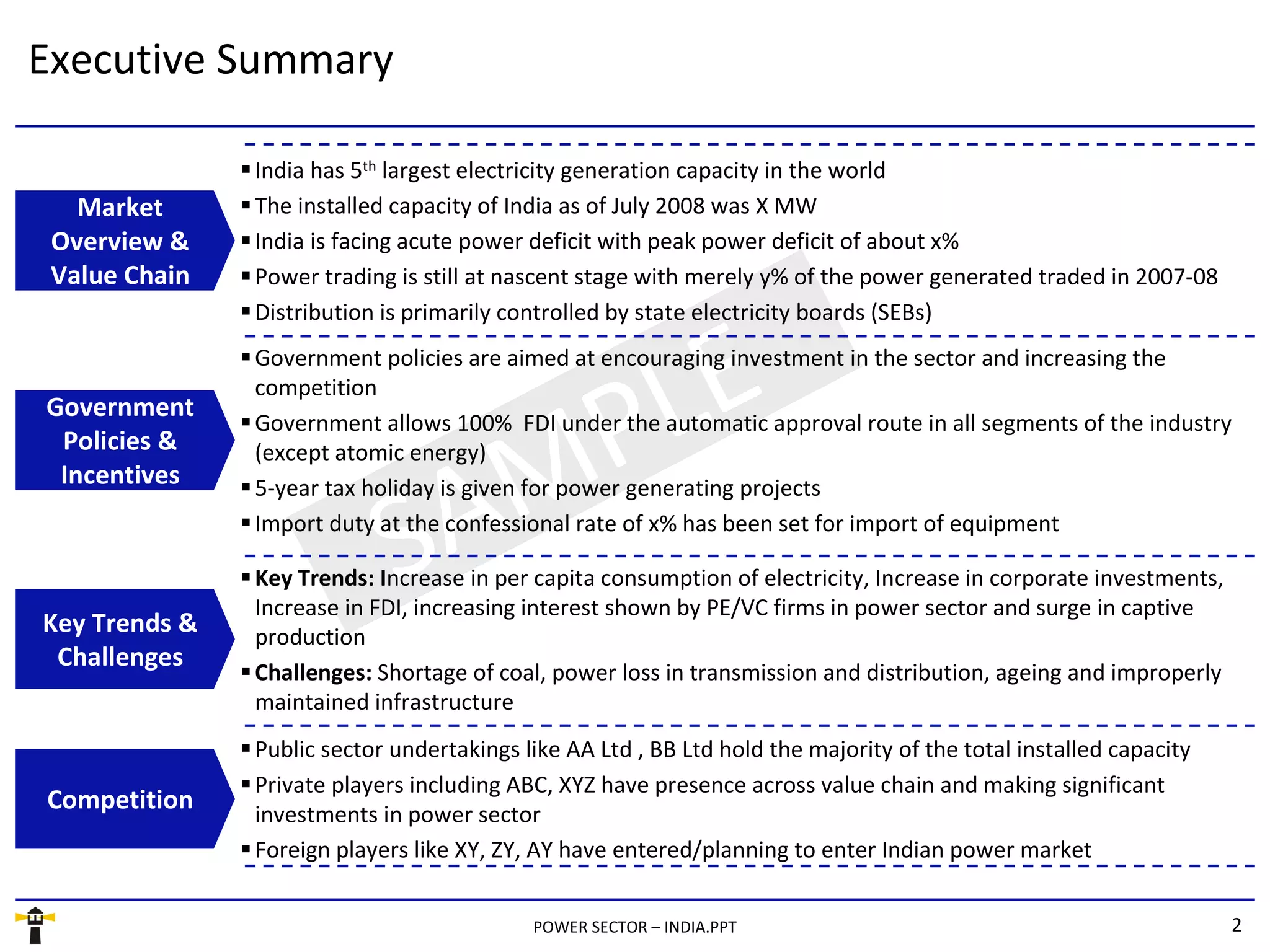 Power Sector - India - Sample | PPT