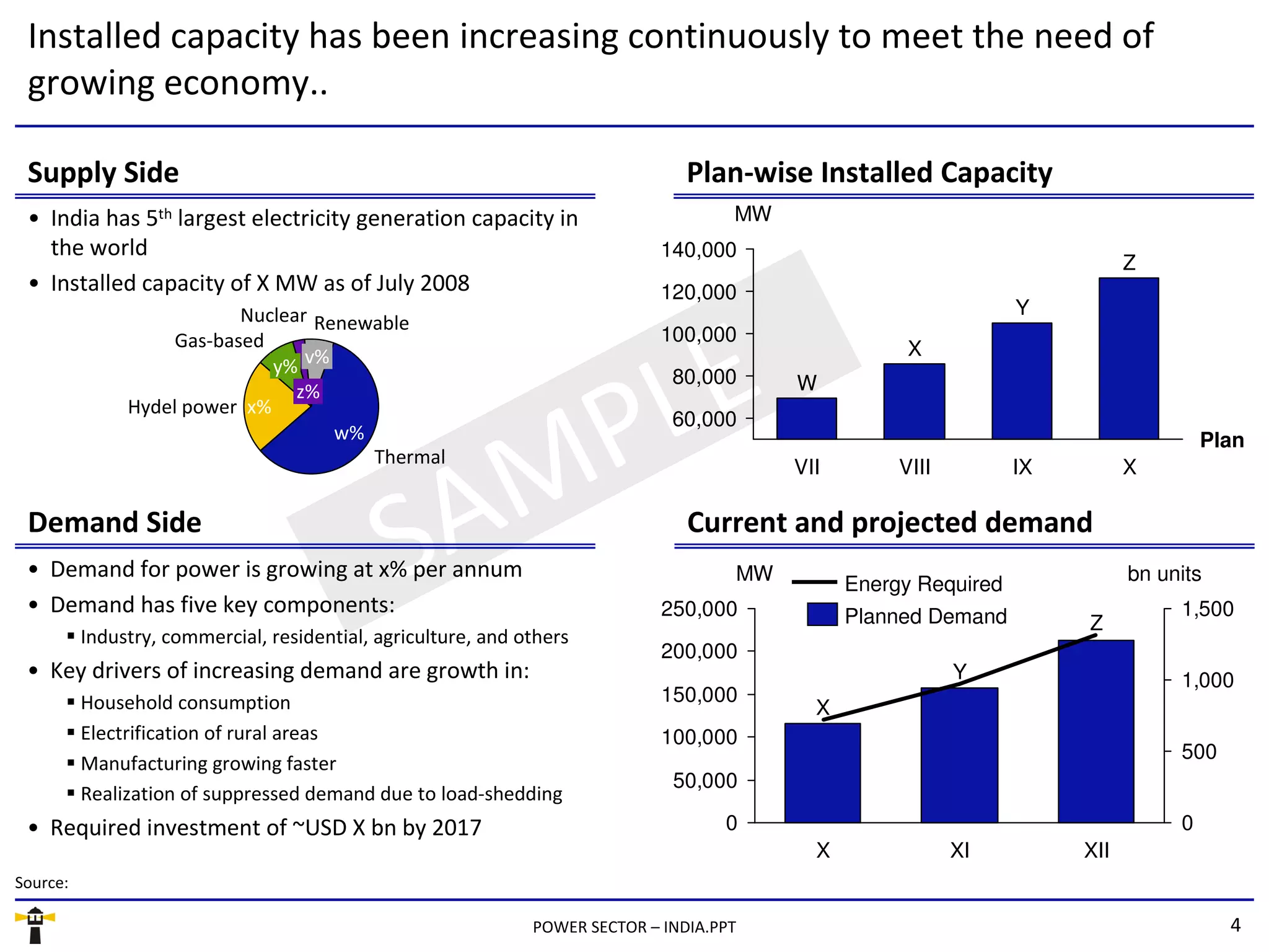 Power Sector - India - Sample | PPT