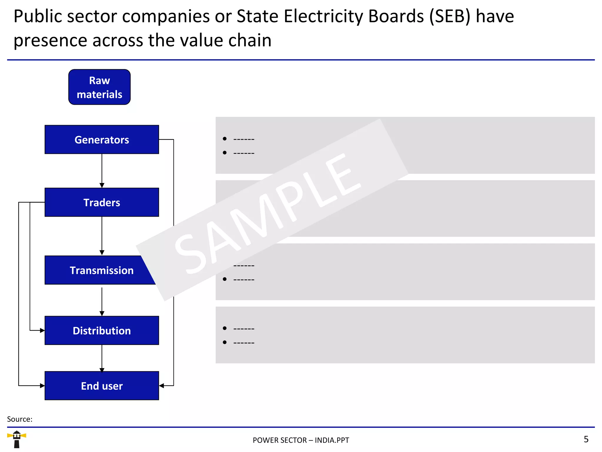Power Sector - India - Sample | PPT