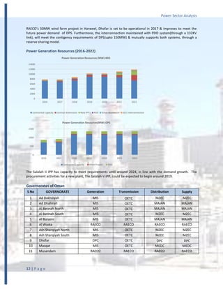 Power Sector Analysis Report 2017_Sultanate of Oman | PDF