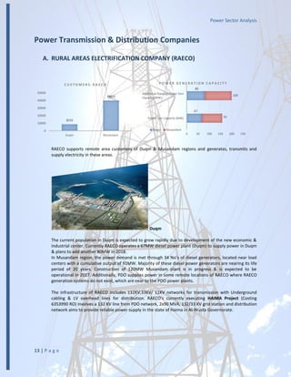 Power Sector Analysis Report 2017_Sultanate of Oman | PDF