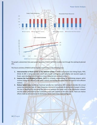 Power Sector Analysis Report 2017_Sultanate of Oman | PDF