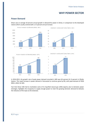 Power Sector Analysis Report 2017_Sultanate of Oman | PDF