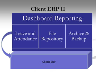 Power sector erp solution | PPTX