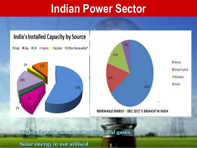 Power sector in india