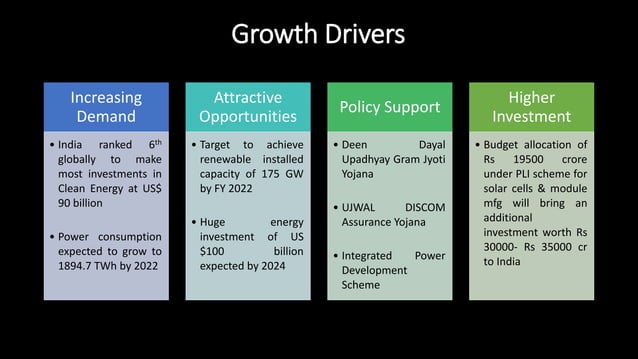 POWER SECTOR IN INDIA.pptx | Power and Energy Industry | Industries