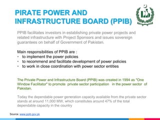 Power sector of pakistan | PPTX