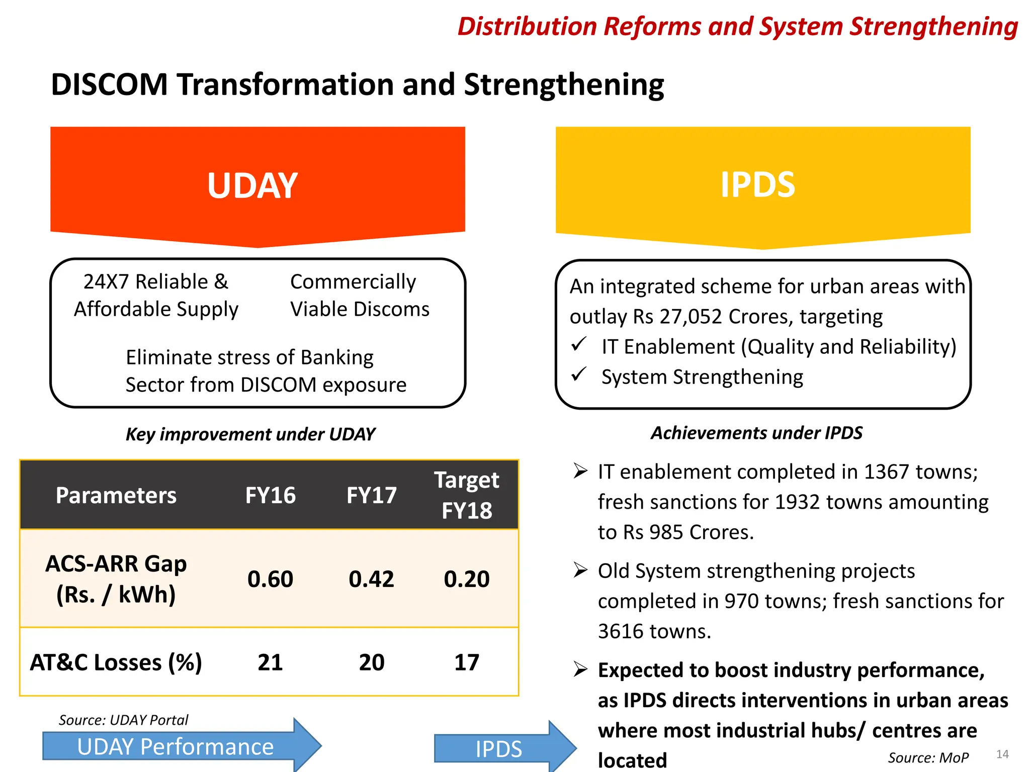 India energy Power Sector Review 2024.pptx