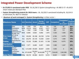 India energy Power Sector Review 2024.pptx