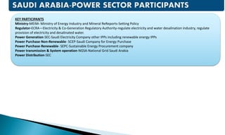 Power sector structures ii - copy | PPTX