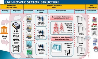 Power sector structures ii - copy | PPTX
