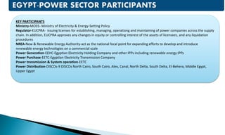 Power sector structures ii - copy | PPTX