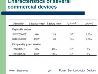 Power semiconductor devices | PDF
