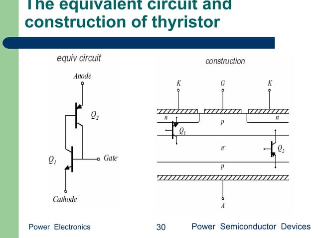 Power semiconductor devices | PDF