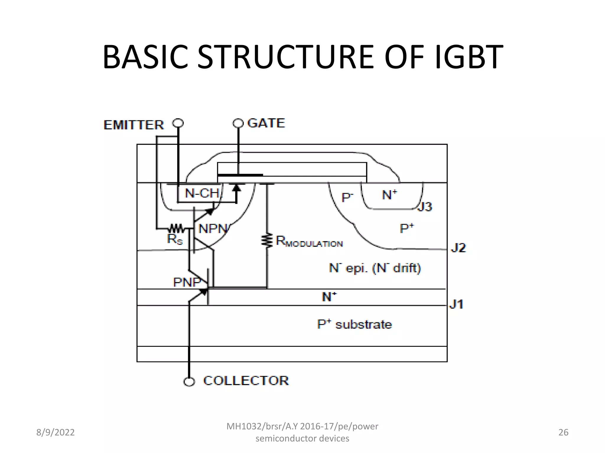 POWER SEMICONDUCTOR DEVICES.ppt