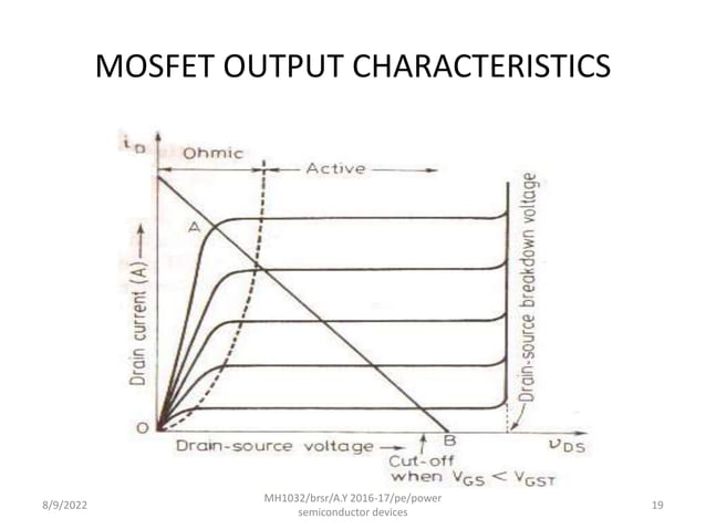 POWER SEMICONDUCTOR DEVICES.ppt