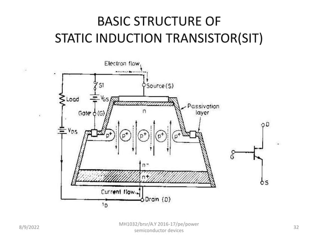 POWER SEMICONDUCTOR DEVICES.ppt