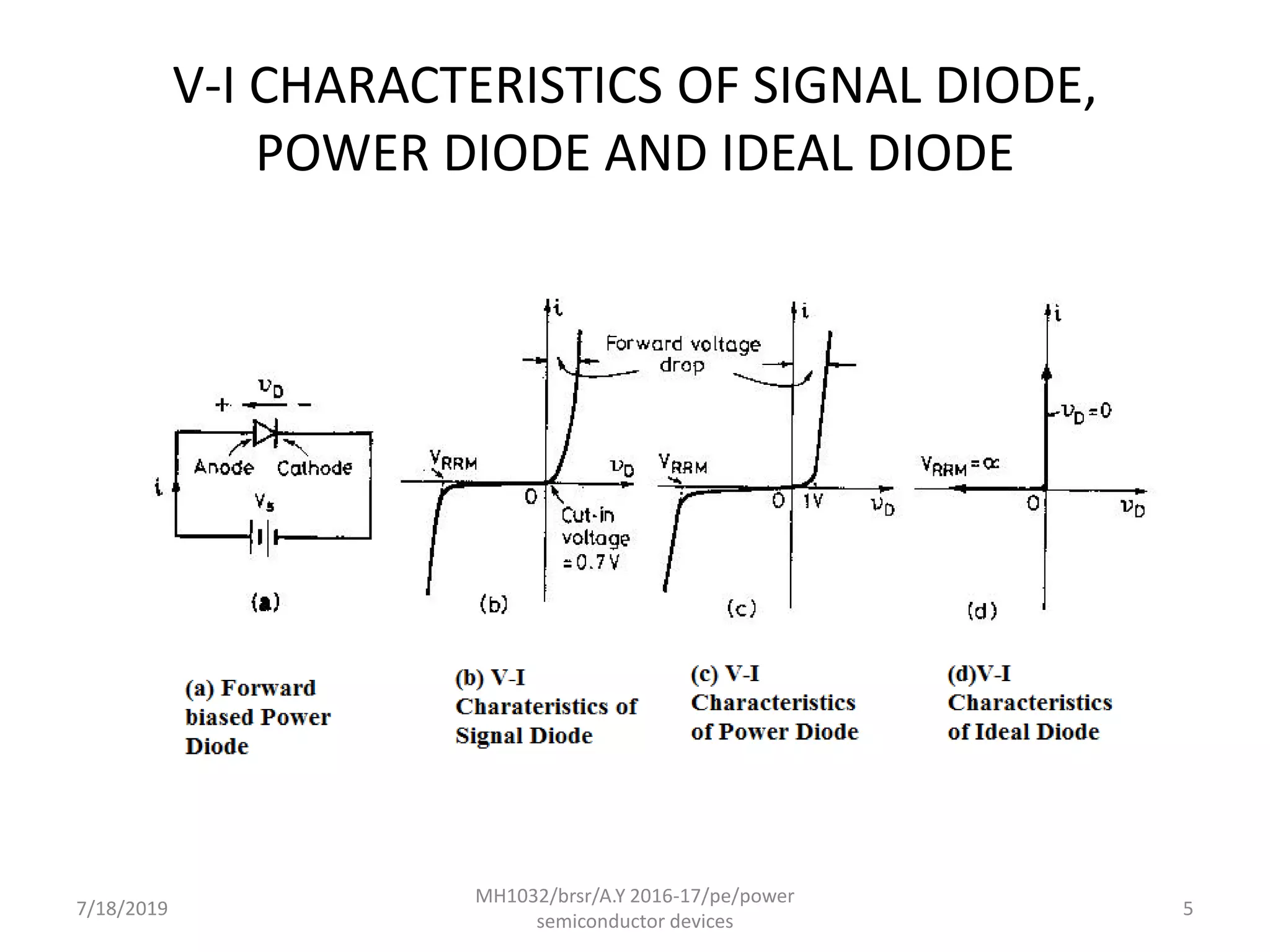 Power semiconductor devices ppt new converted | PDF