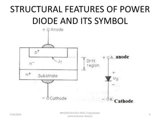 Power semiconductor devices ppt new converted | PDF