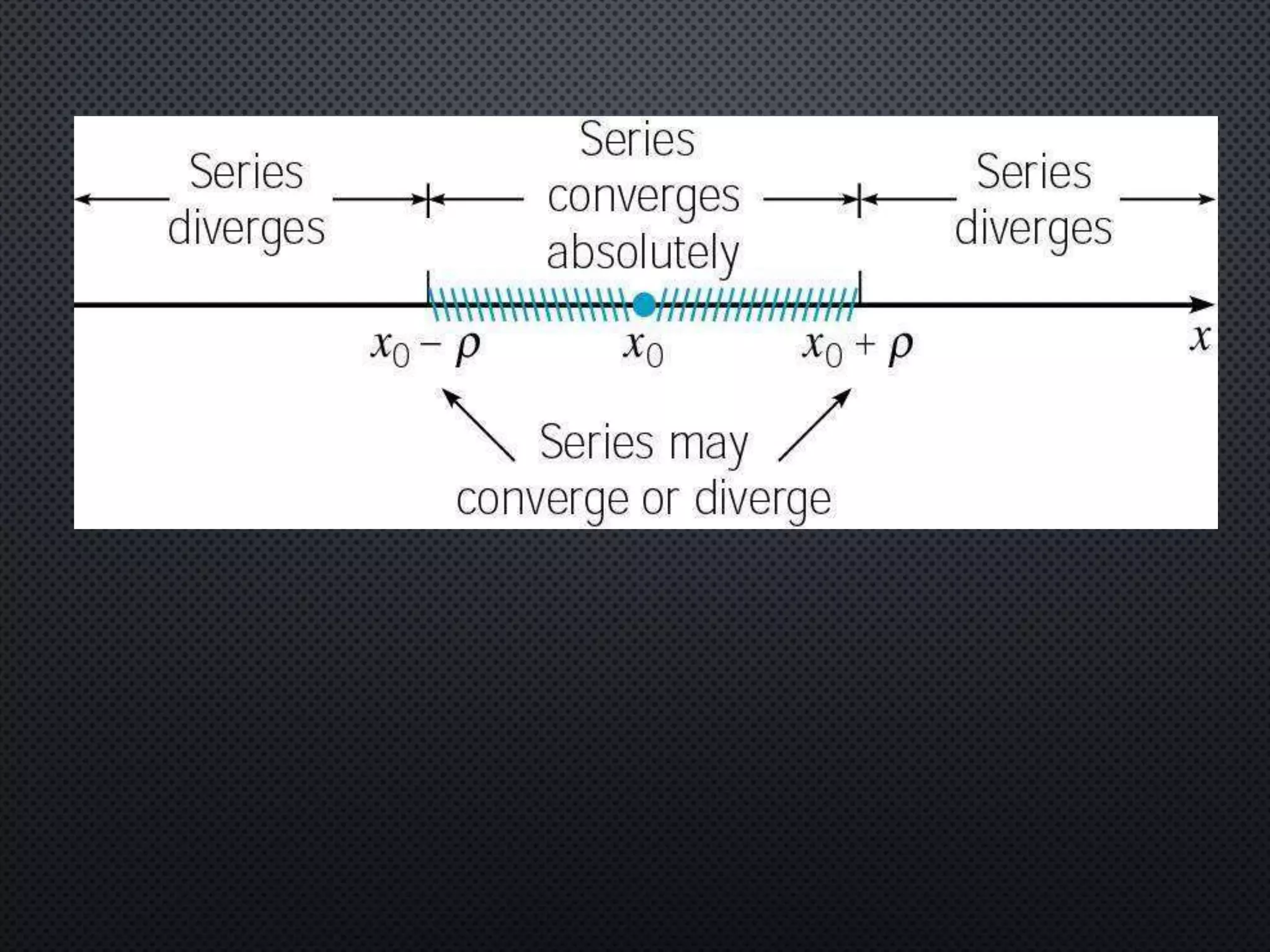 Power series and radius of convergence | PPTX