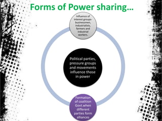 Power sharing | PPT