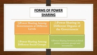 Power Sharing | PPT