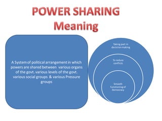 power sharing 1 (3)PPT.pdf