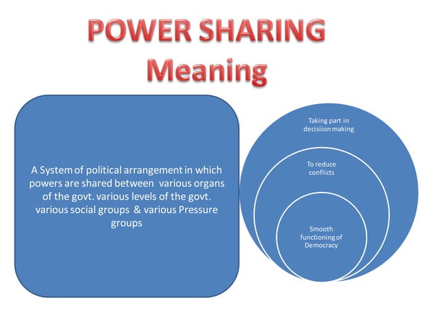 power sharing 1 (3)PPT.pdf