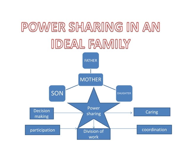 power sharing 1 (3)PPT.pdf