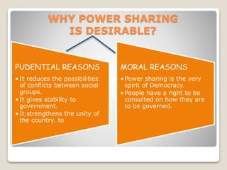 Power sharing | PPT
