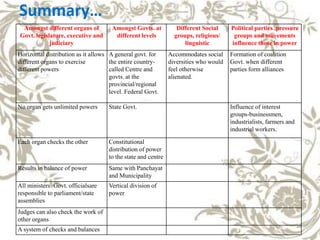 Power sharing,Chapter 2, ClassX.pptx